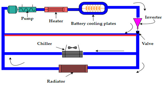 Comparative Review of Thermal Management Systems for BESS