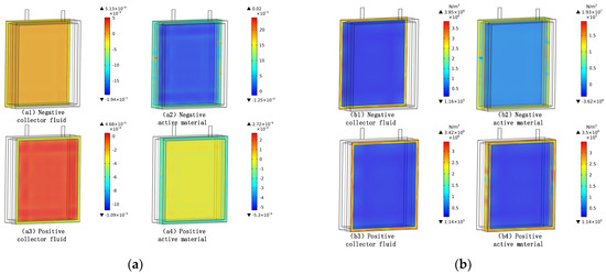 Batteries | Free Full-Text | Stress Analysis of Electrochemical and ...