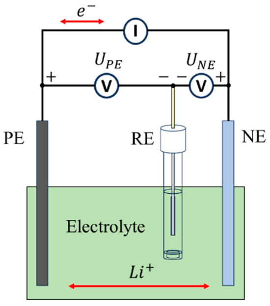 Diffusion-Equation-Based Electrical Modeling for High-Power Lithium ...