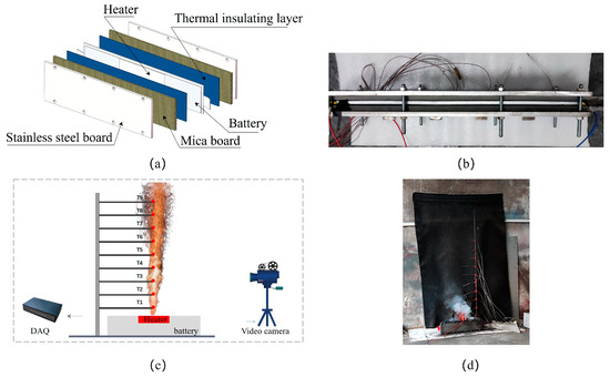 Experimental Investigation of Thermal Runaway Characteristics of Large ...