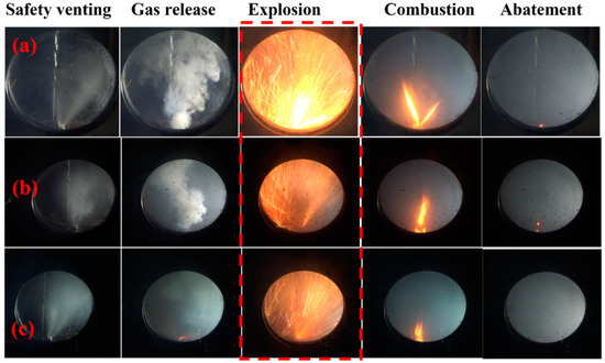 Experimental Investigation on Thermal Runaway of Lithium-Ion Batteries ...