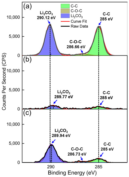 Surface Reduction of Li2CO3 on LLZTO Solid-State Electrolyte via ...