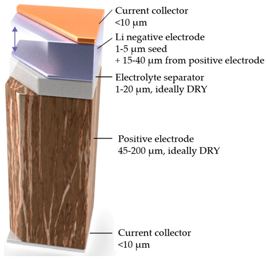 Environmental Aspects and Recycling of Solid-State Batteries: A ...