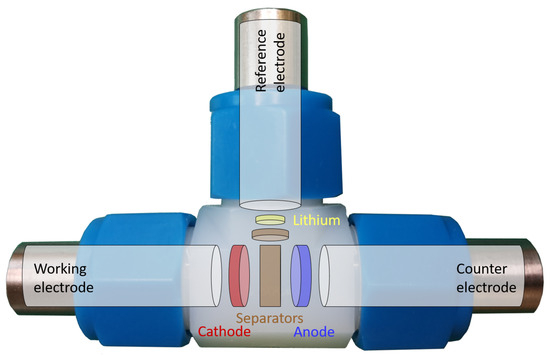An Aging-Optimized State-of-Charge-Controlled Multi-Stage Constant ...