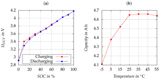 An Aging-Optimized State-of-Charge-Controlled Multi-Stage Constant ...