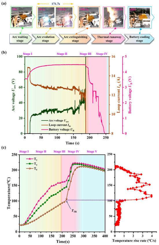 Experimental and Modeling Study of Arc Fault Induced Thermal Runaway in Prismatic Lithium-Ion ...