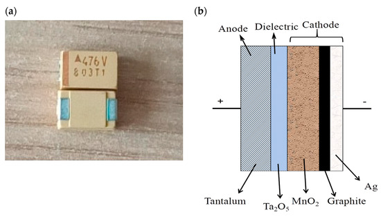 Review of Energy Storage Capacitor Technology