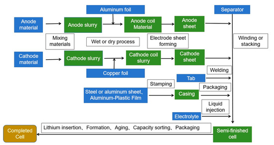Review of Energy Storage Capacitor Technology