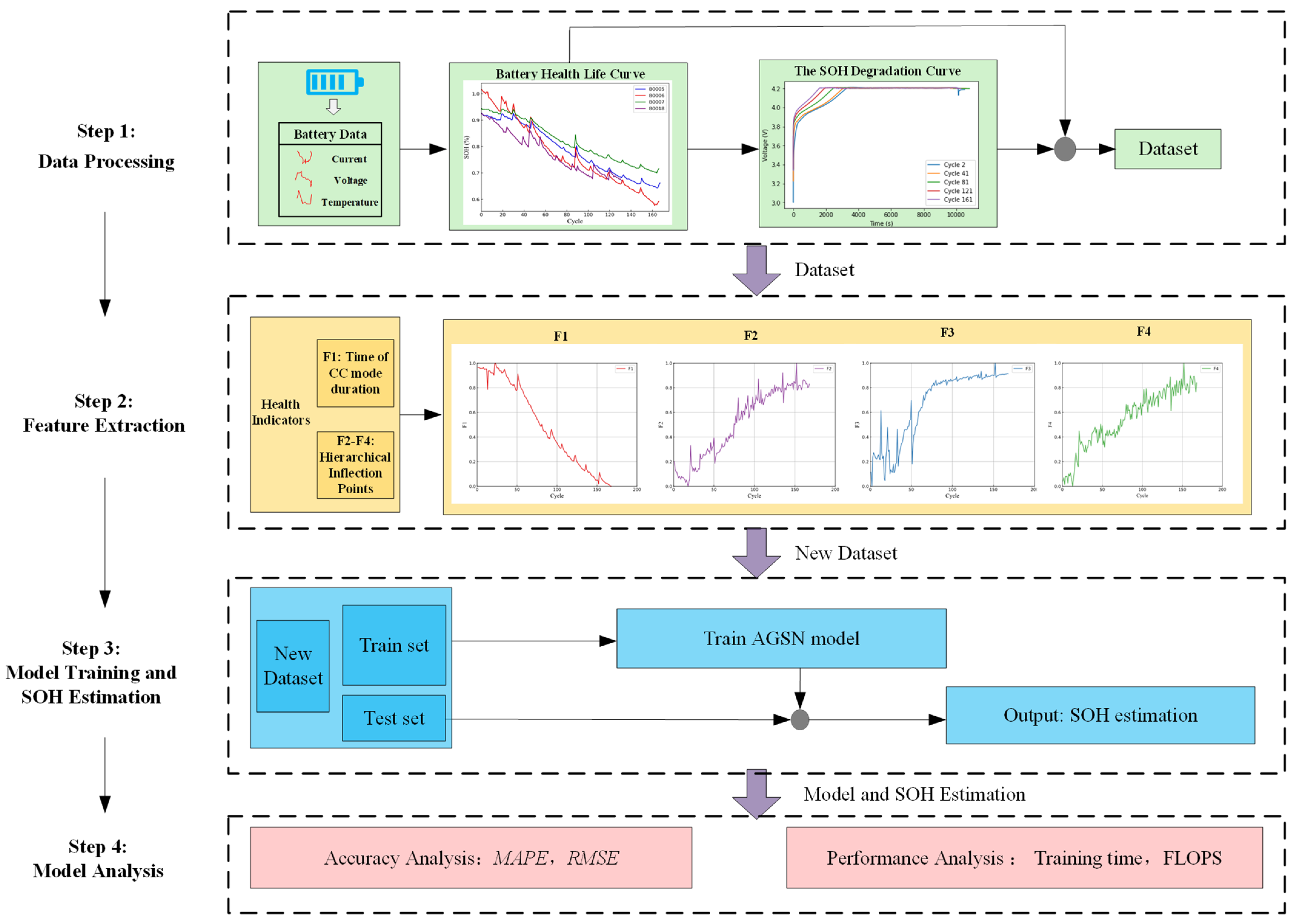 Estimating the Health State of Lithium-Ion Batteries Using an Adaptive ...