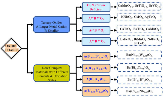Advancements and Challenges in Perovskite-Based Photo-Induced ...