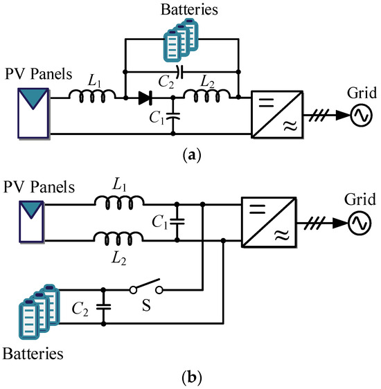 Review of Photovoltaic–Battery Energy Storage Systems for Grid-Forming ...