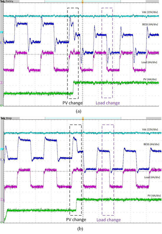 Batteries | Free Full-Text | Hardware Implementation of Hybrid Data ...
