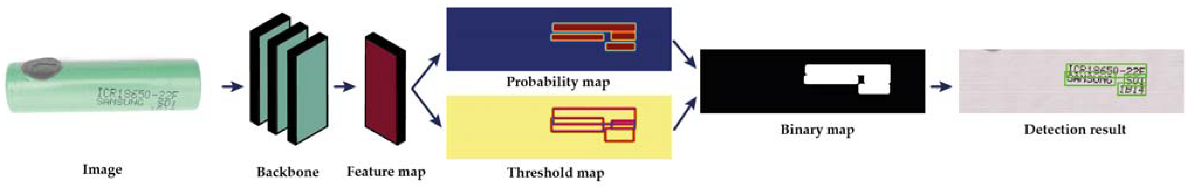 Automated Identification of Cylindrical Cells for Enhanced State of ...