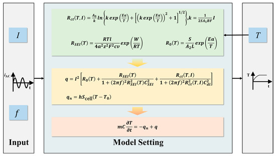 Design and Implementation of a Non-Destructive AC Heating System for ...