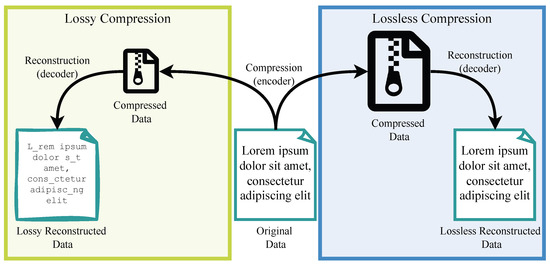 Batteries | Free Full-Text | A Resource-Constrained Polynomial ...