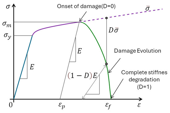 The Quantum-Inspired Evolutionary Algorithm in the Parametric Optimization of Lithium-Ion ...