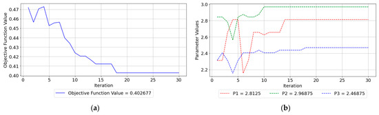 The Quantum-Inspired Evolutionary Algorithm in the Parametric Optimization of Lithium-Ion ...