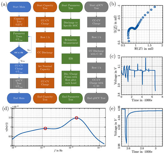 Physics-Based Equivalent Circuit Model Motivated by the Doyle–Fuller–Newman Model