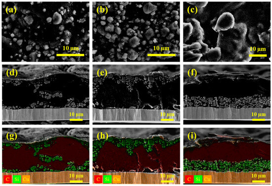 The Effect of a Dual-Layer Coating for High-Capacity Silicon/Graphite ...