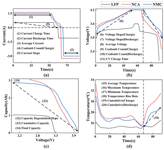 A Method for Estimating the SOH of Lithium-Ion Batteries Based on Graph Perceptual Neural Network