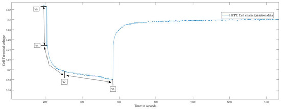 Model-Based Design of LFP Battery Thermal Management System for EV ...