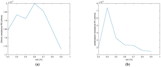 Model-Based Design of LFP Battery Thermal Management System for EV ...