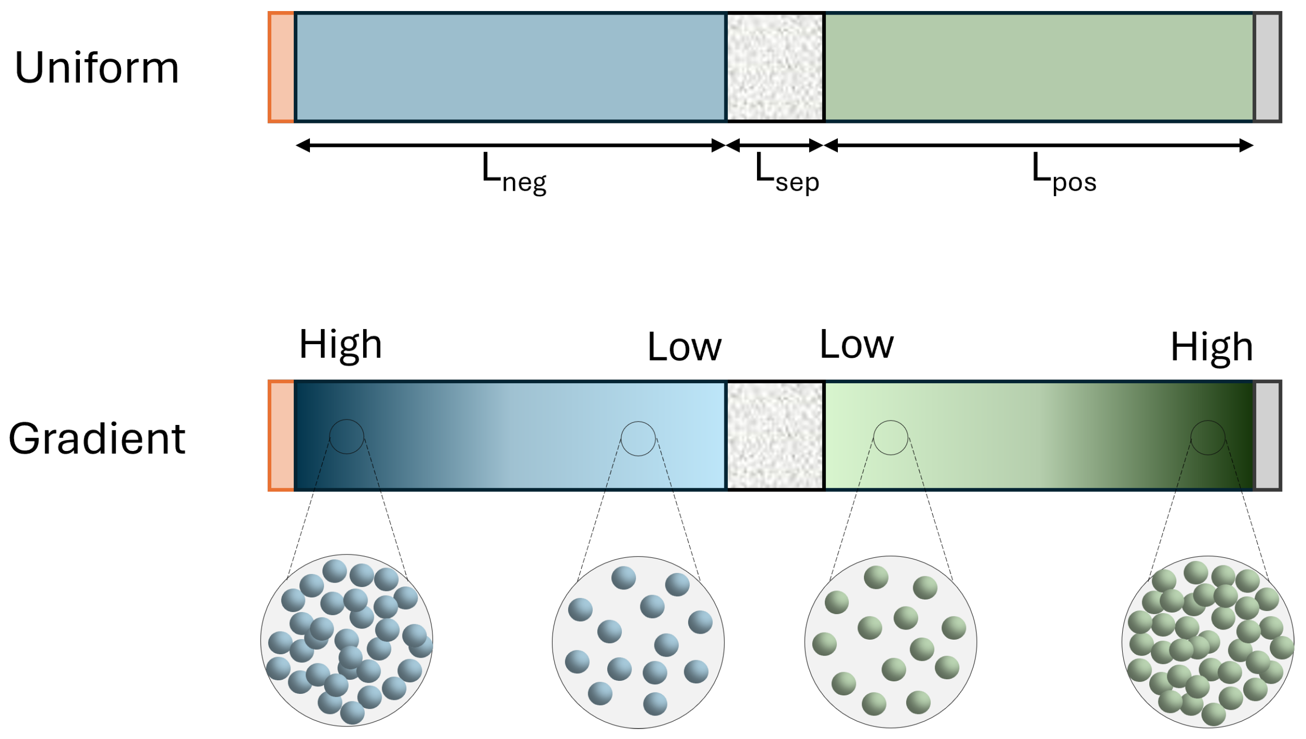 Application of Deep Learning to Optimize Gradient Porosity Profile for ...