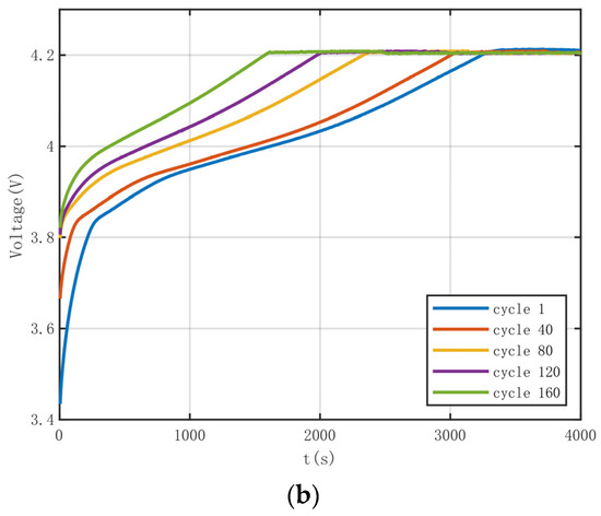 Enhancing State of Health Prediction Accuracy in Lithium-Ion Batteries ...