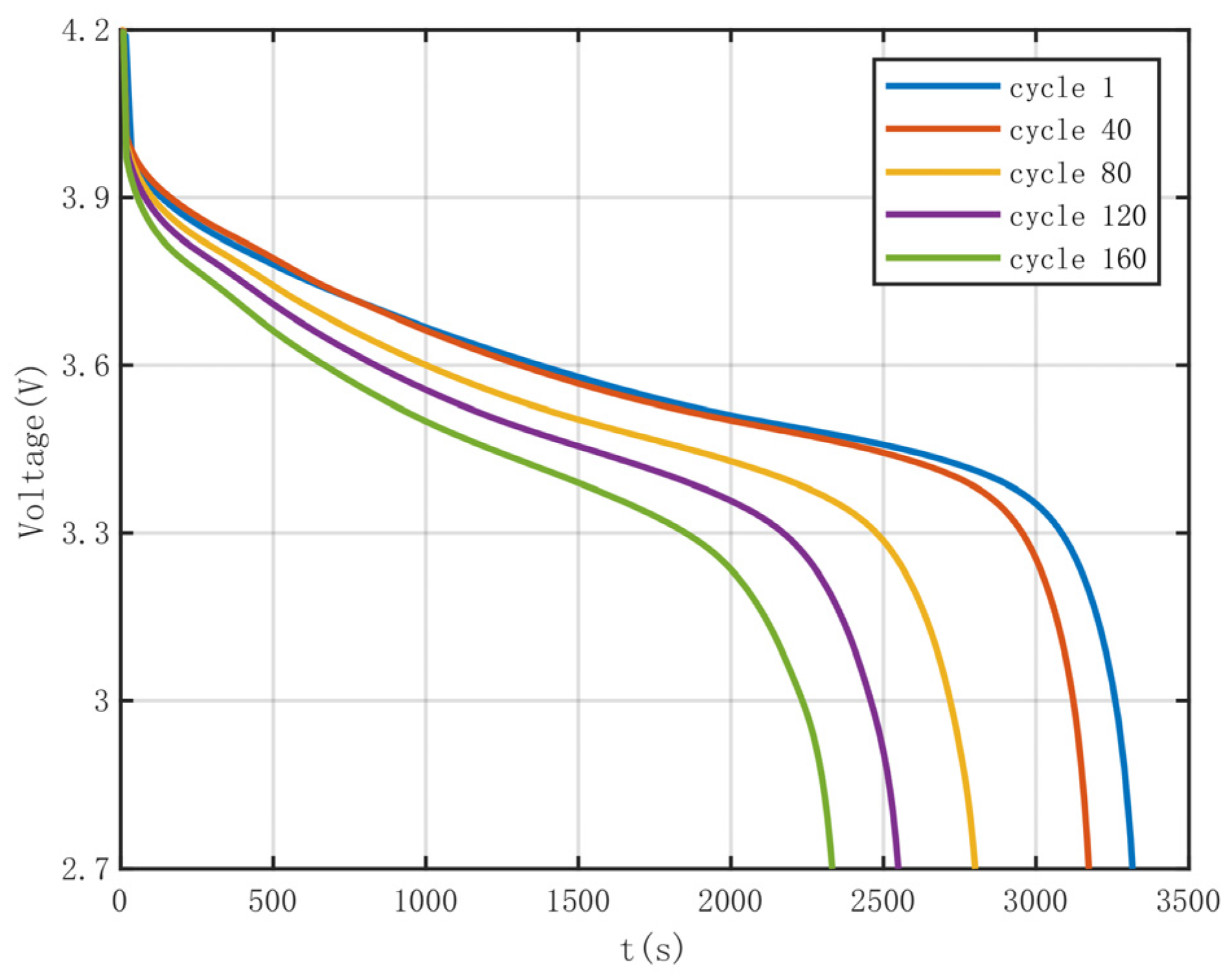 Enhancing State of Health Prediction Accuracy in Lithium-Ion Batteries ...