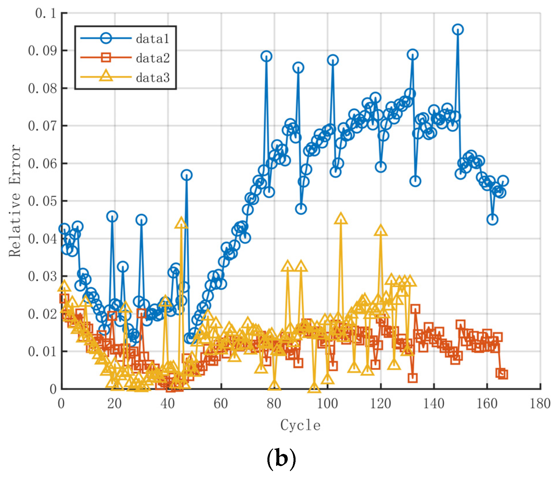 Enhancing State Of Health Prediction Accuracy In Lithium Ion Batteries Through A Simplified