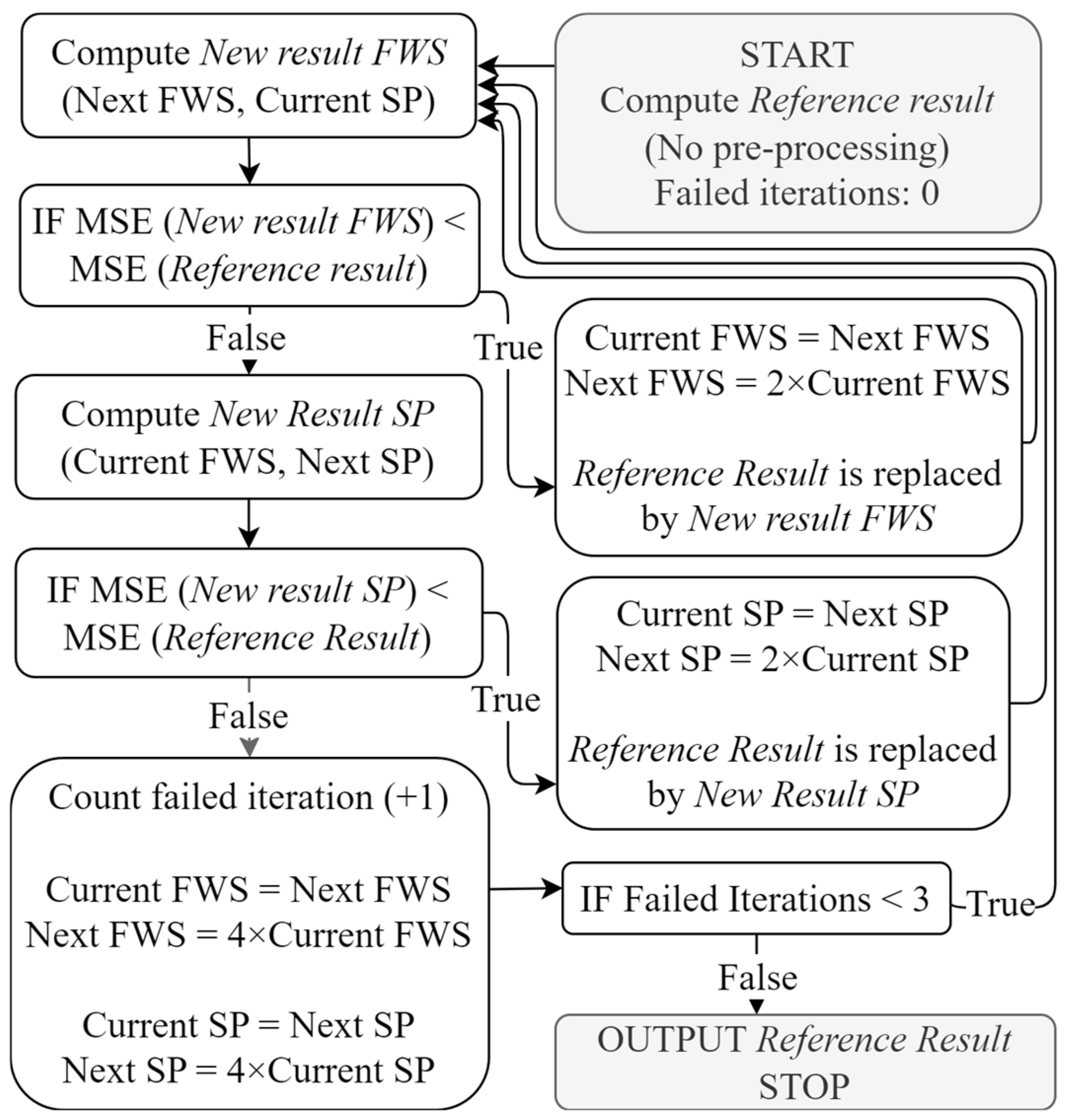 Linear Regression-Based Procedures for Extraction of Li-Ion Battery Equivalent Circuit Model ...