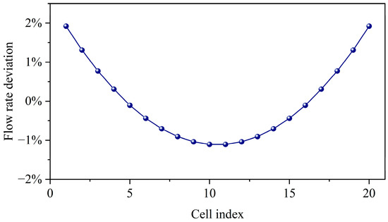 A Comprehensive Flow–Mass–Thermal–Electrochemical Coupling Model for a ...