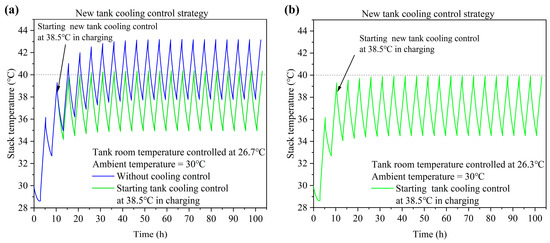 A Comprehensive Flow–Mass–Thermal–Electrochemical Coupling Model for a ...