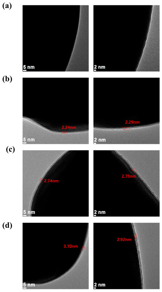 Improving the Performance of LiFePO4 Cathodes with a Sulfur-Modified ...