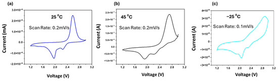 Operando Fabricated Quasi-Solid-State Electrolyte Hinders Polysulfide ...