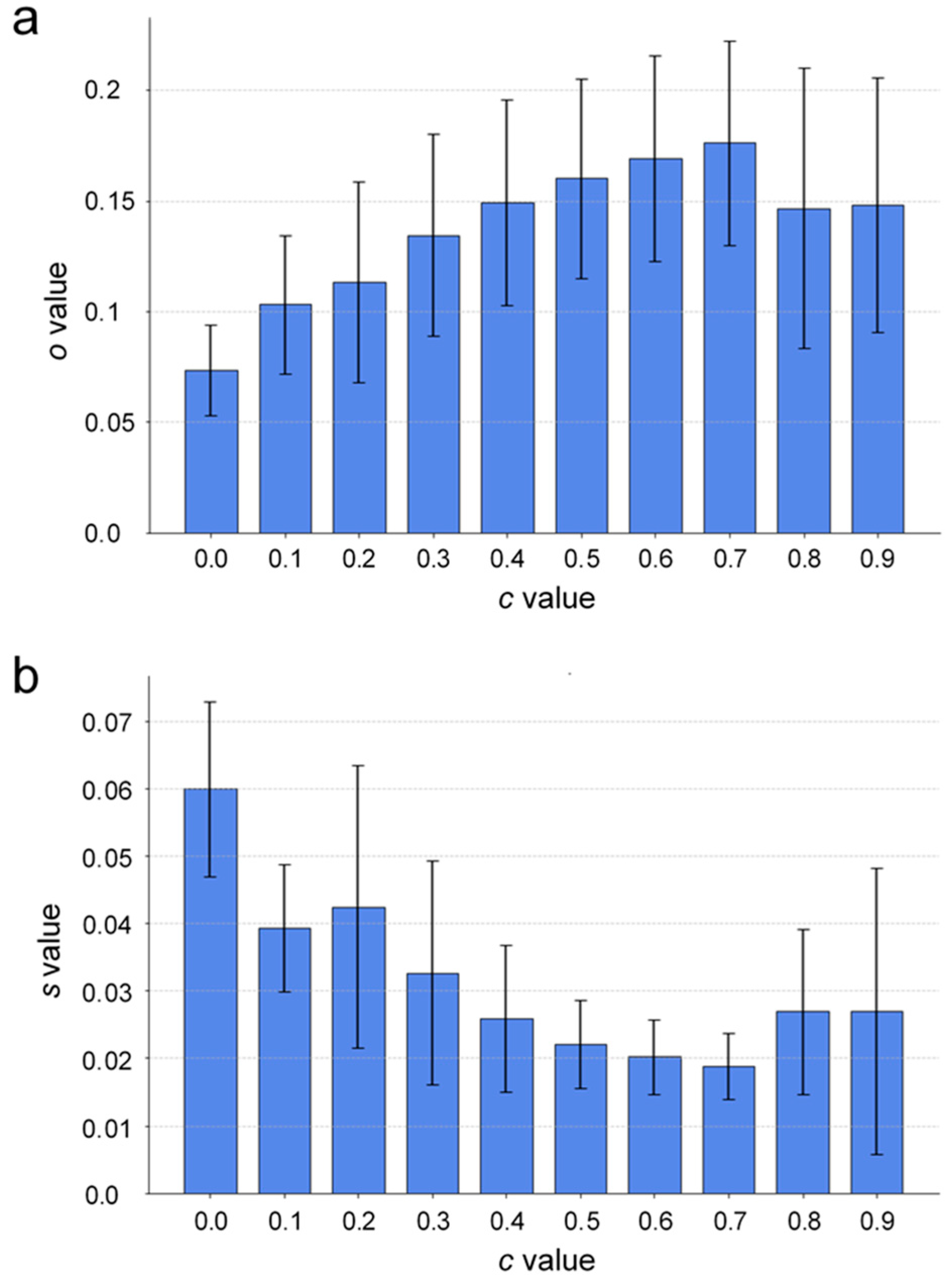 Simulation of Dendrite Growth with a Diffusion-Limited Aggregation ...