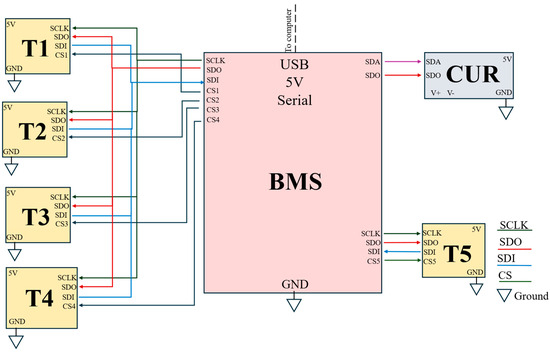 In Operando Health Monitoring for Lithium-Ion Batteries in Electric ...