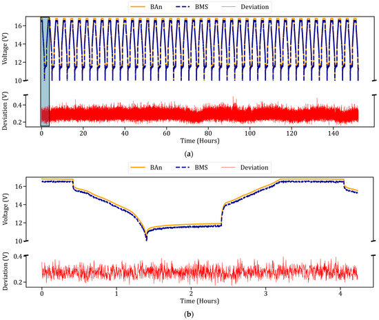 In Operando Health Monitoring for Lithium-Ion Batteries in Electric ...