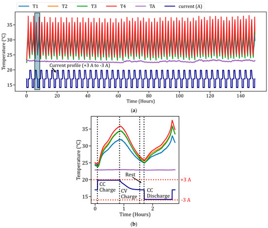 In Operando Health Monitoring for Lithium-Ion Batteries in Electric ...