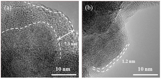 Manipulating Electrolyte Interface Chemistry Enables High-Performance ...