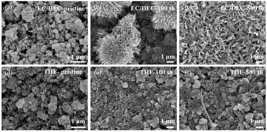 Manipulating Electrolyte Interface Chemistry Enables High-Performance ...