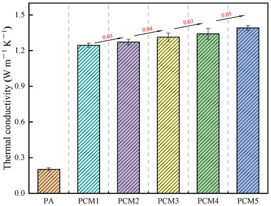 A Novel Paraffin Wax/Expanded Graphite/Bacterial Cellulose Powder Phase ...