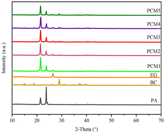 A Novel Paraffin Wax/Expanded Graphite/Bacterial Cellulose Powder Phase ...