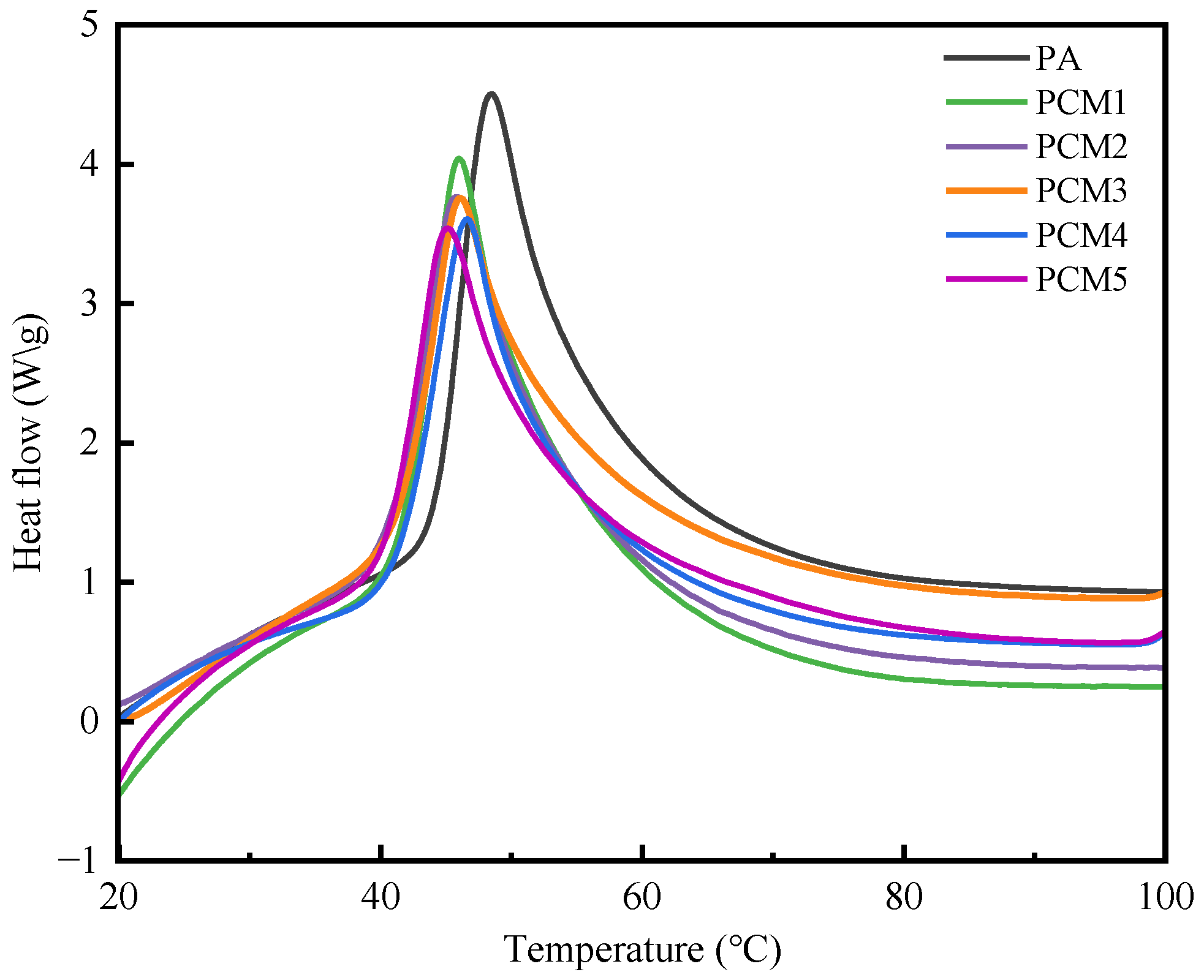 A Novel Paraffin Wax/Expanded Graphite/Bacterial Cellulose Powder Phase ...