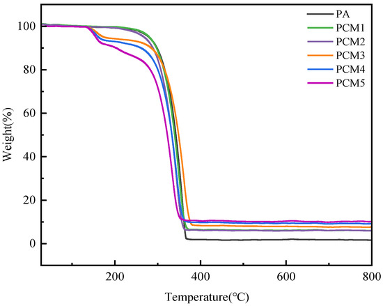 A Novel Paraffin Wax/Expanded Graphite/Bacterial Cellulose Powder Phase ...