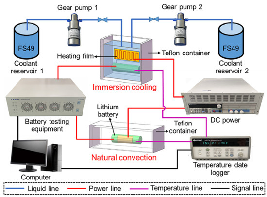 A Review on Advanced Battery Thermal Management Systems for Fast Charging in Electric Vehicles