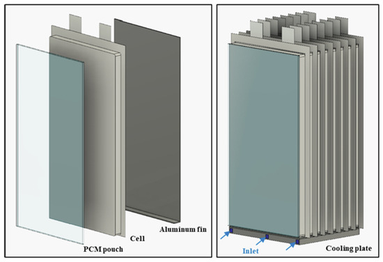 A Review on Advanced Battery Thermal Management Systems for Fast ...