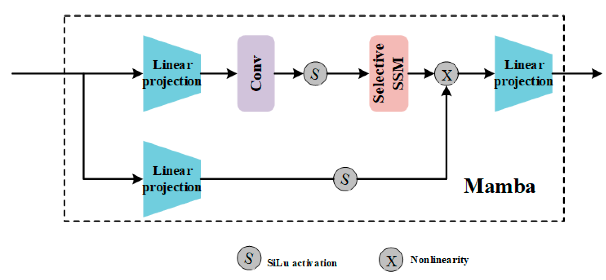 Multi-Step Temperature Prognosis of Lithium-Ion Batteries for Real ...