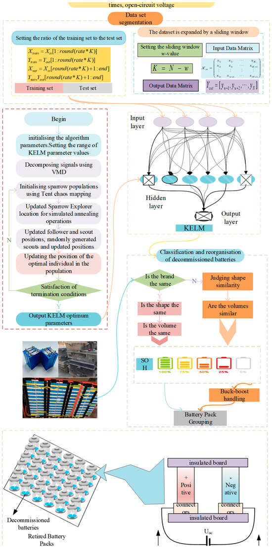 Optimization of Retired Lithium-Ion Battery Pack Reorganization and ...