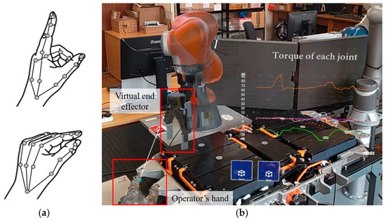 A Robotic Teleoperation System with Integrated Augmented Reality and ...